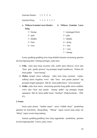 M5 kb 4 GENDHING JAWA LAN CAMPURSARI | PDF