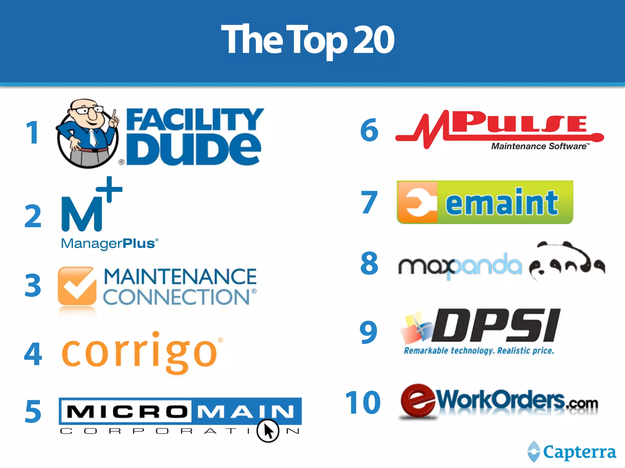 Top 20 Most Popular Maintenance Management Software | PDF