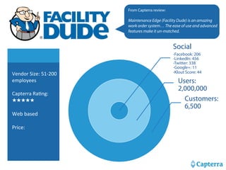 Top 20 Most Popular Maintenance Management Software | PDF
