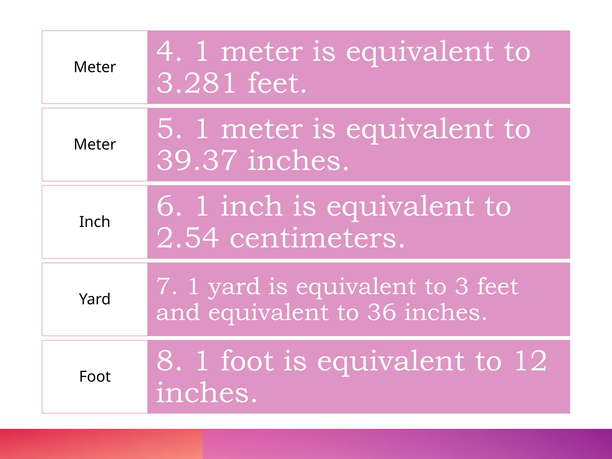 M5 MEASUREMENT & CALCULATIONS.pptx CARPE | PPTX