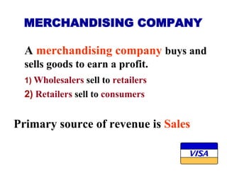 M5 Merchandising Operations.pptx