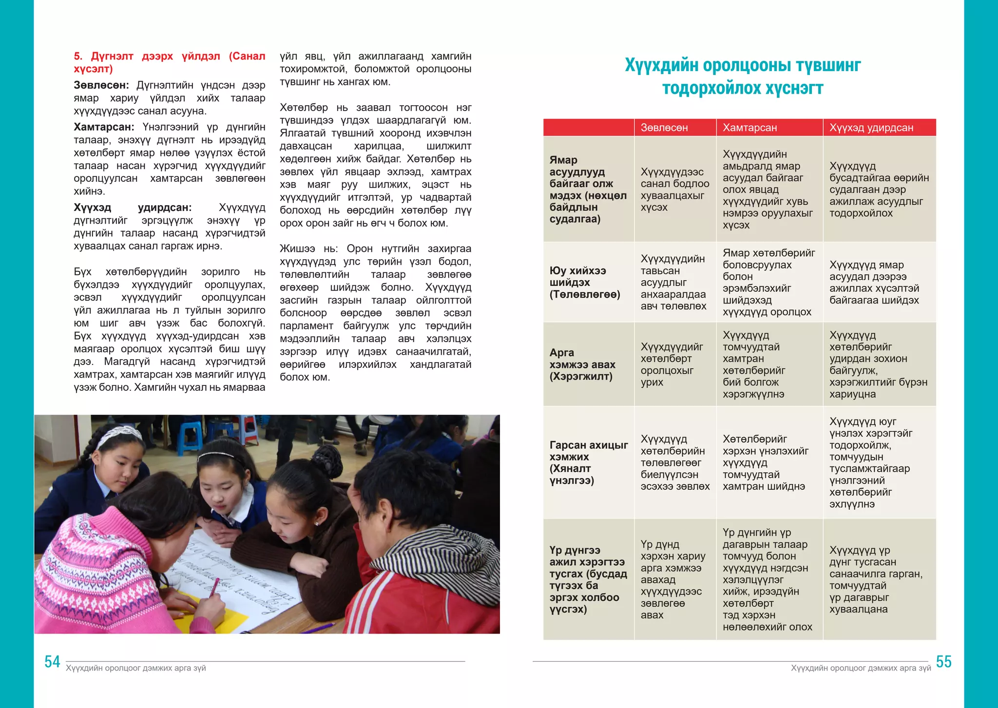 ХҮҮХДИЙН ОРОЛЦООГ ДЭМЖИХ АРГА ЗҮЙ Pdf