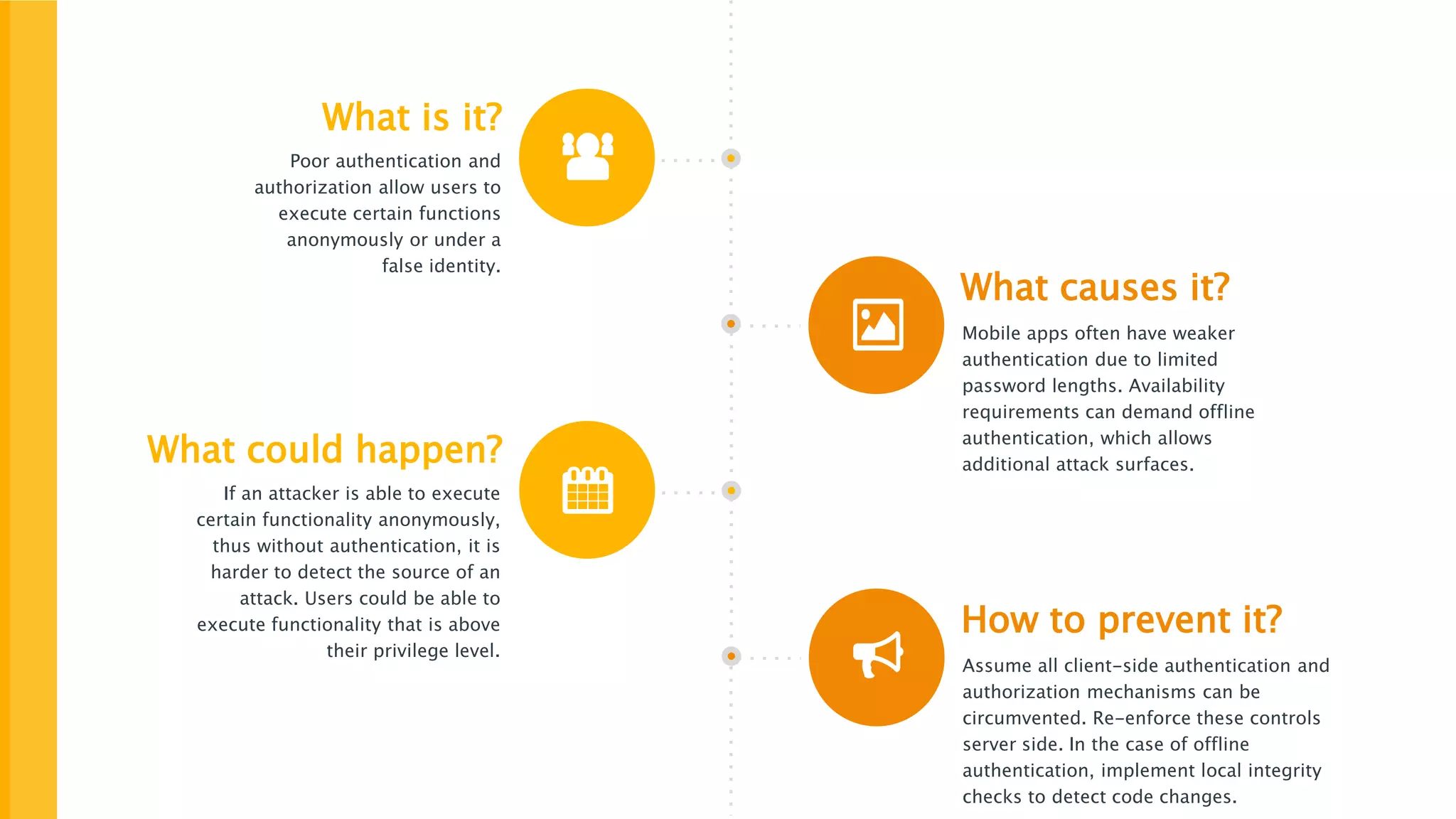 Secure Code Warrior - Poor authorization and authentication | PPT