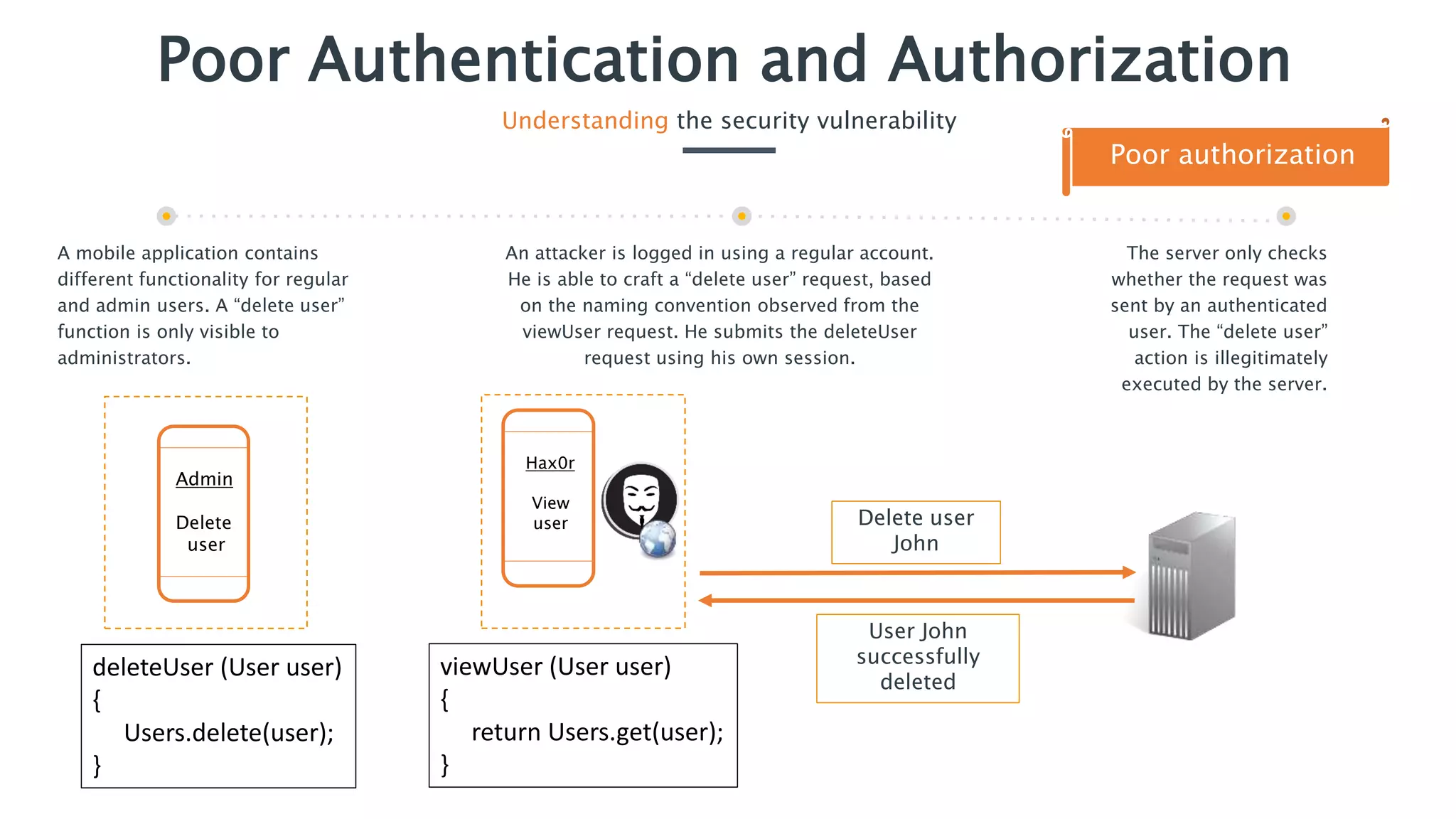 Secure Code Warrior - Poor authorization and authentication | PPT