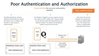 Secure Code Warrior - Poor authorization and authentication | PPT