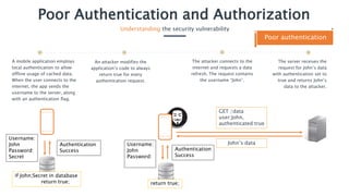 Secure Code Warrior - Poor authorization and authentication | PPT