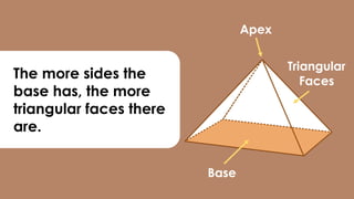 M5Q3L15 Lesson Slides - Naming and Describing Pyramids.pptx