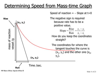 M5 Rate of Rxn III Speed of Reaction 2.pptx