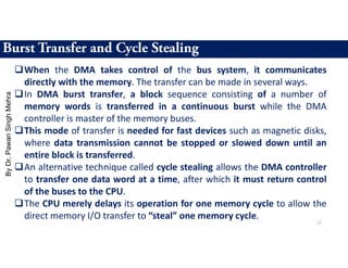 modes of transfer computer architecture. | PDF