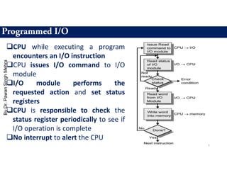 modes of transfer computer architecture. | PDF