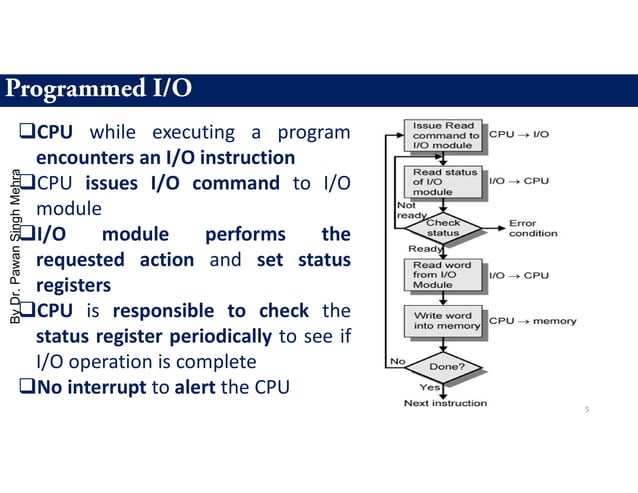 modes of transfer computer architecture. | PDF | Computing | Technology & Computing