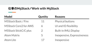 趣味に仕事にM5STACK♥.pdf