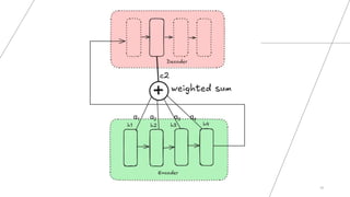 M5 Topic 2 - Attention Mechanism-JEC.pdf