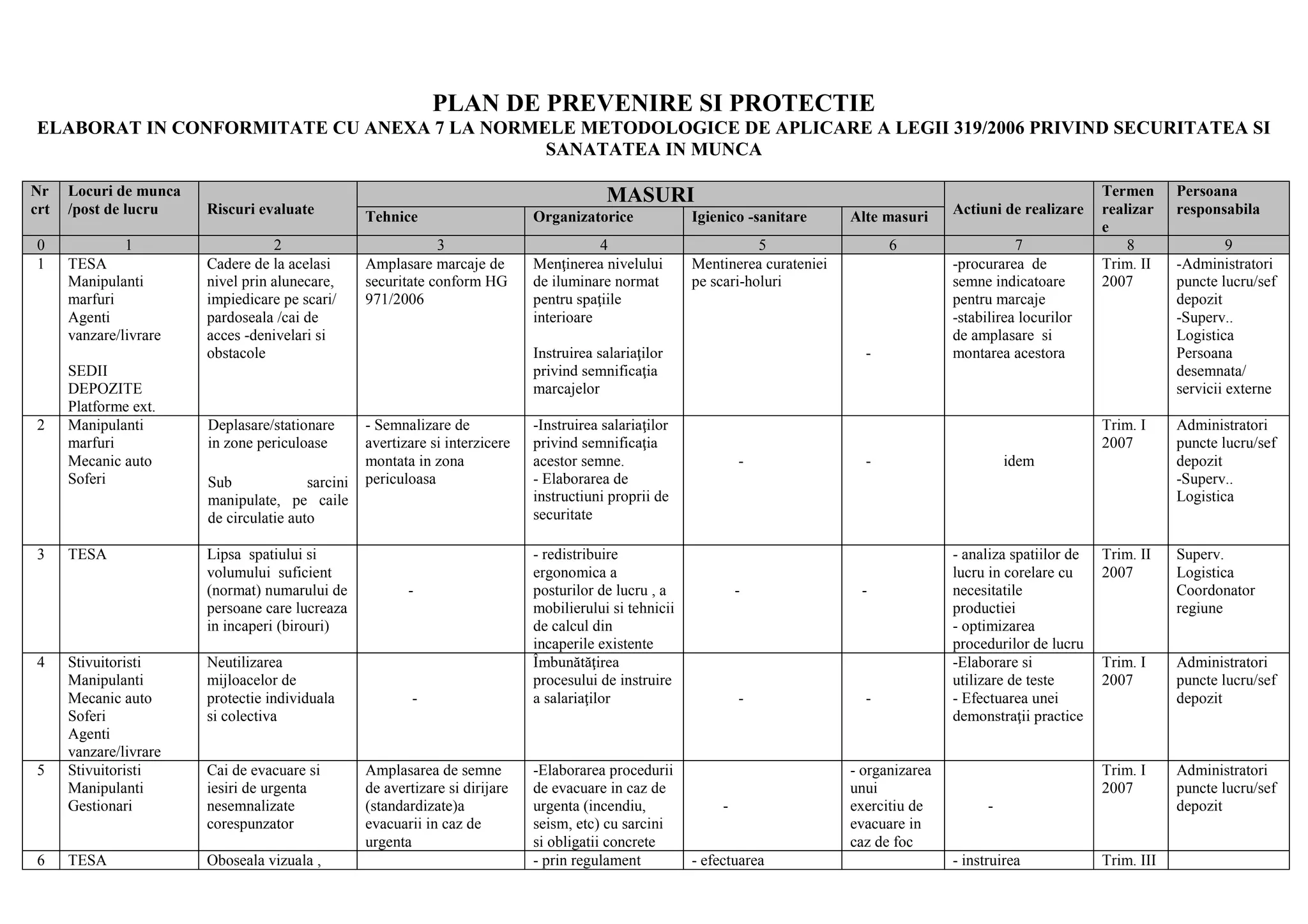 M6.2 Plan prevenire si protectie.doc