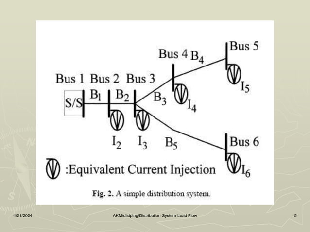 Electrical Distribution Load Flow technique.ppt
