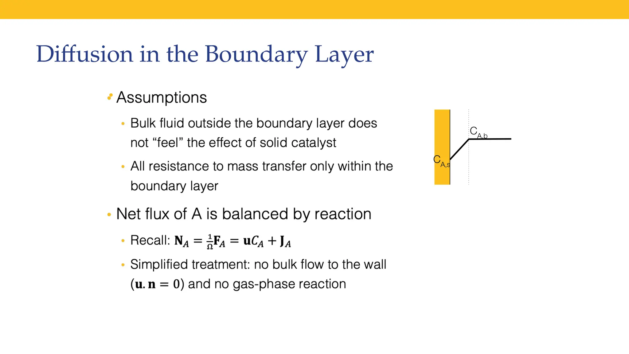 M6-Int_Diffusion.pptx.pdf