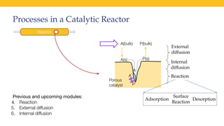 M6-Int_Diffusion.pptx.pdf
