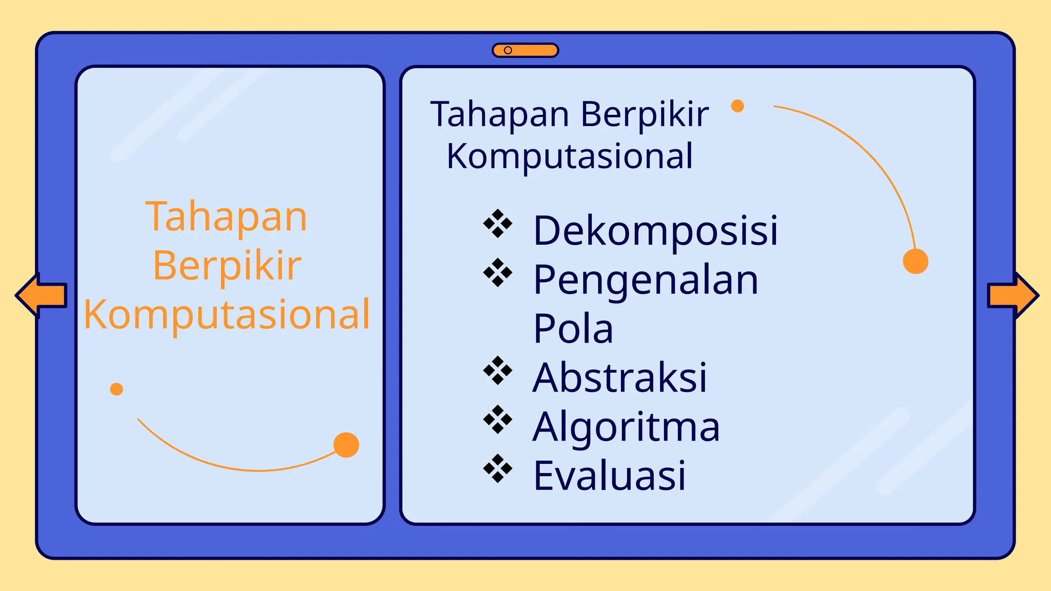 Materi algoritma mata pelajaran informatika kelas 7 | PPTX
