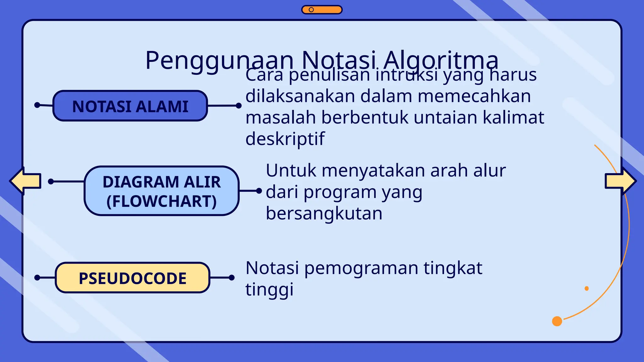 Materi algoritma mata pelajaran informatika kelas 7 | PPTX