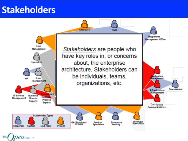 TOGAF Classroom Series - M6 stakeholder-management | PDF
