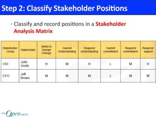 TOGAF Classroom Series - M6 stakeholder-management | PDF