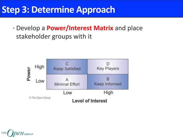 TOGAF Classroom Series - M6 stakeholder-management | PDF