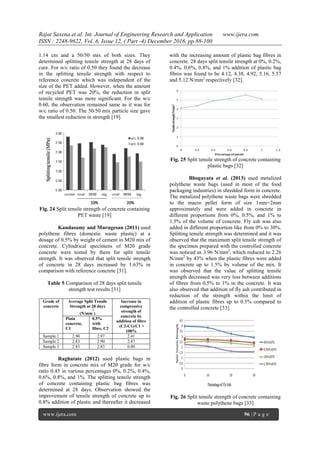 Utilization of Waste Plastic in Concrete Towards Sustainable ...