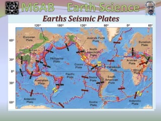 Earth Processes - Introductory lesson in Earth Science | PPT