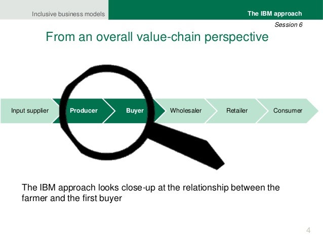 Inclusive business model approach: A methodology for implementation