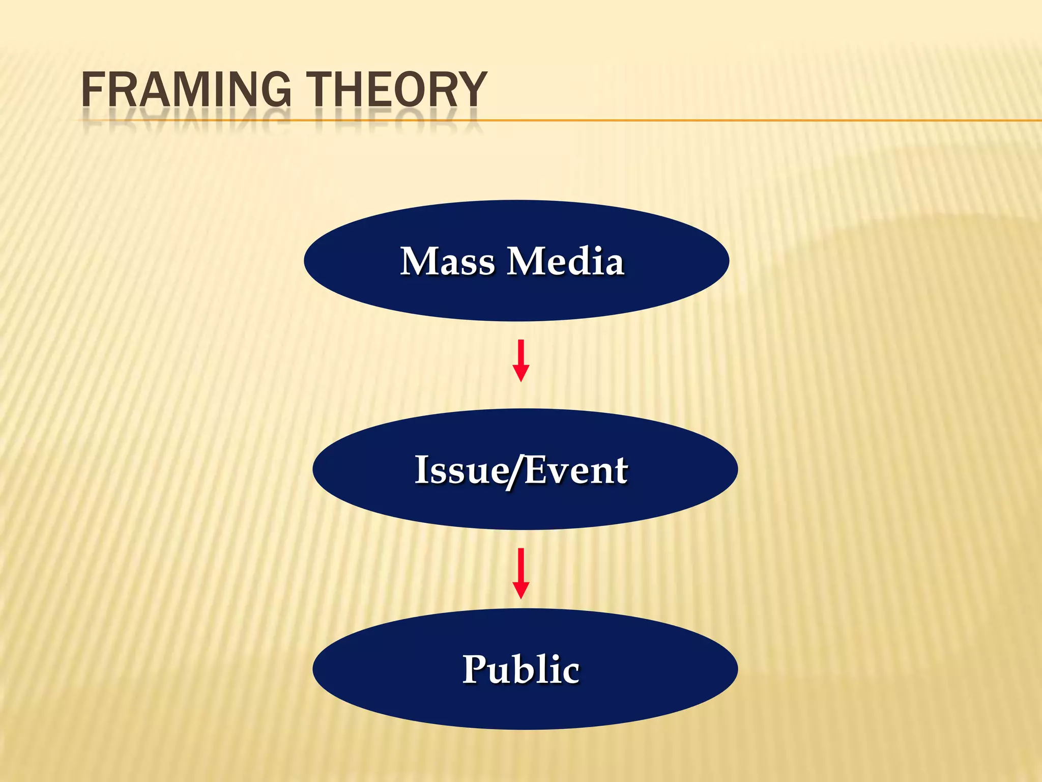M6 com320 mass_commtheories | PPTX