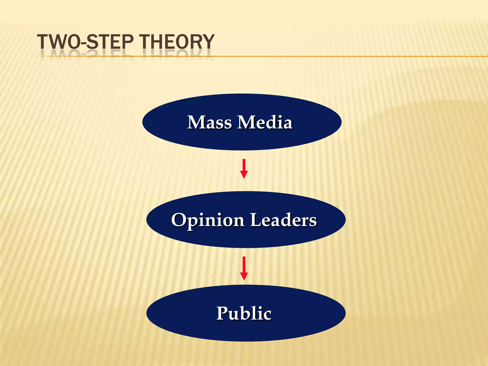 M6 com320 mass_commtheories | PPTX