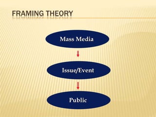 M6 com320 mass_commtheories | PPTX