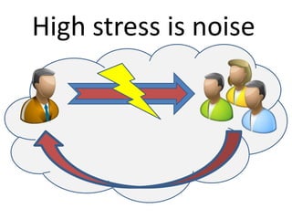 Communicating in high stress situations | PPT