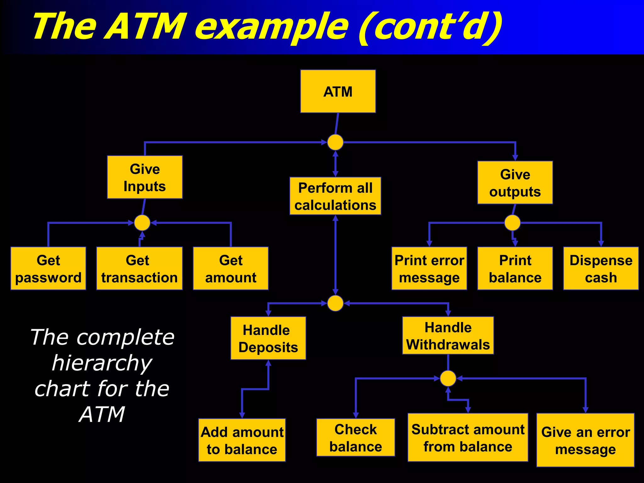 Visual Problem Solving (Lecture) | PPTX | Computing | Technology & Computing