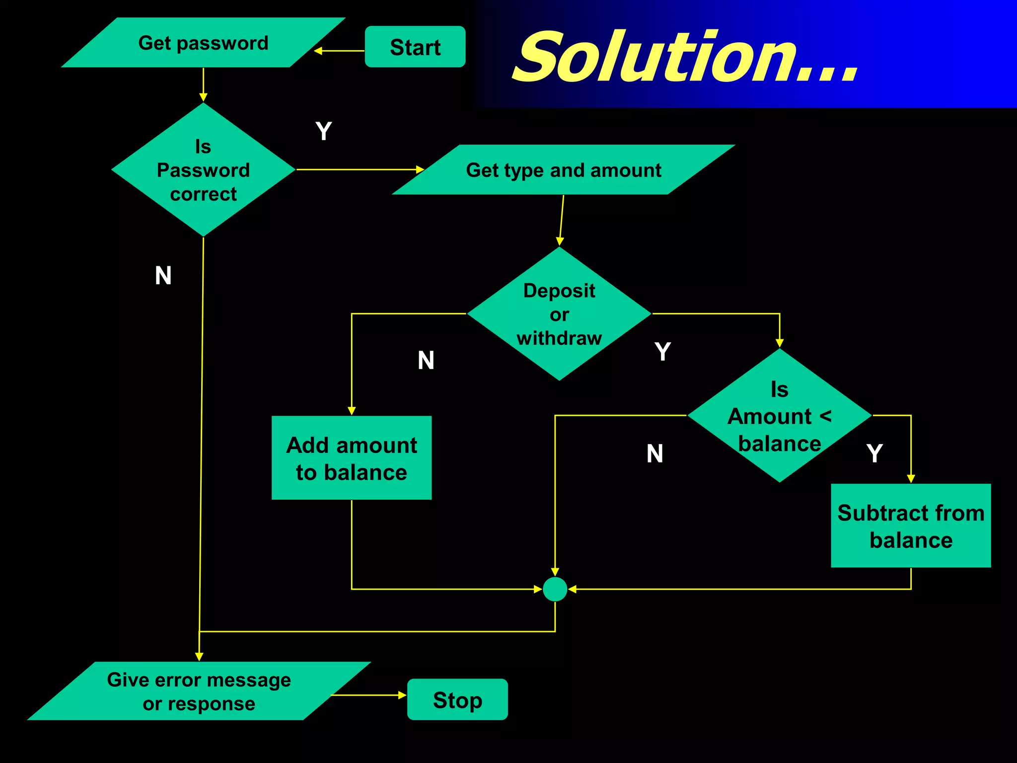 Visual Problem Solving (Lecture) | PPTX | Computing | Technology ...