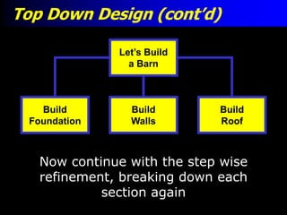 Visual Problem Solving (Lecture) | PPTX | Computing | Technology ...