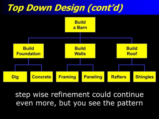 Visual Problem Solving (Lecture) | PPTX | Computing | Technology ...