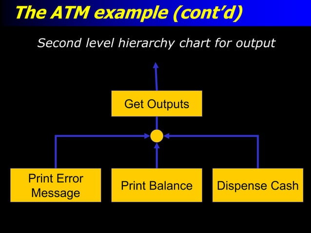 Visual Problem Solving (Lecture) | PPTX | Computing | Technology ...