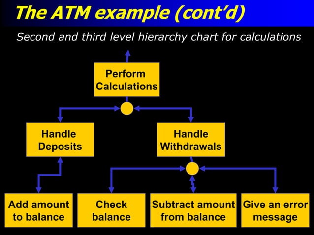 Visual Problem Solving (Lecture) | PPTX | Computing | Technology ...