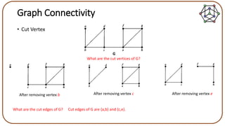 Graph Theory | PPTX