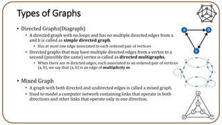 Graph Theory | PPTX
