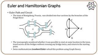 Graph Theory | PPT