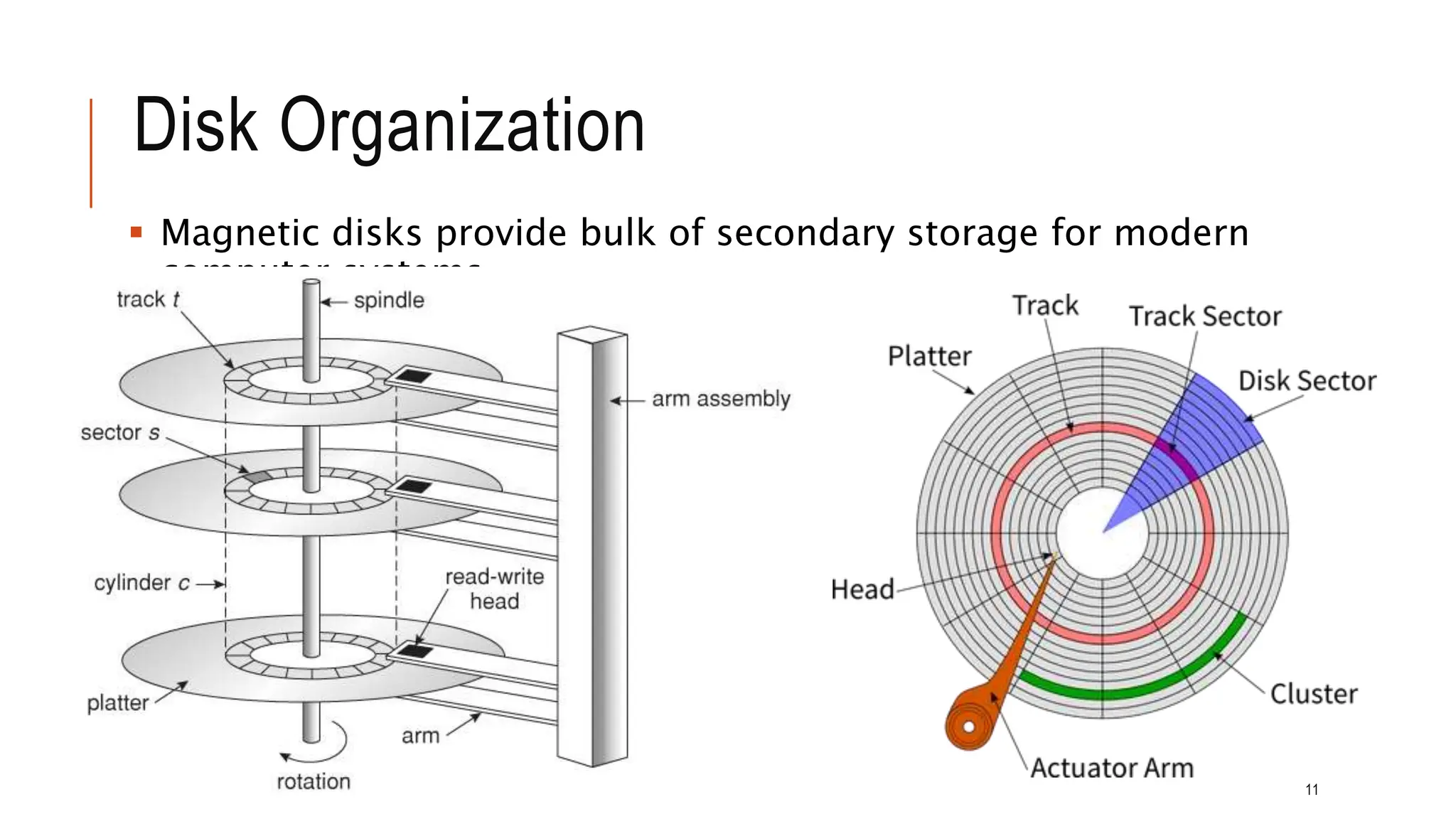 Input Output Management in Operating System | PPTX
