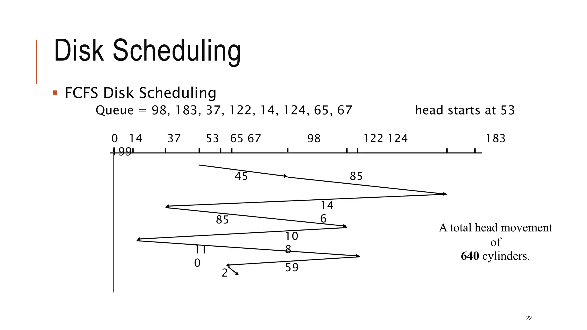 Input Output Management in Operating System | PPTX