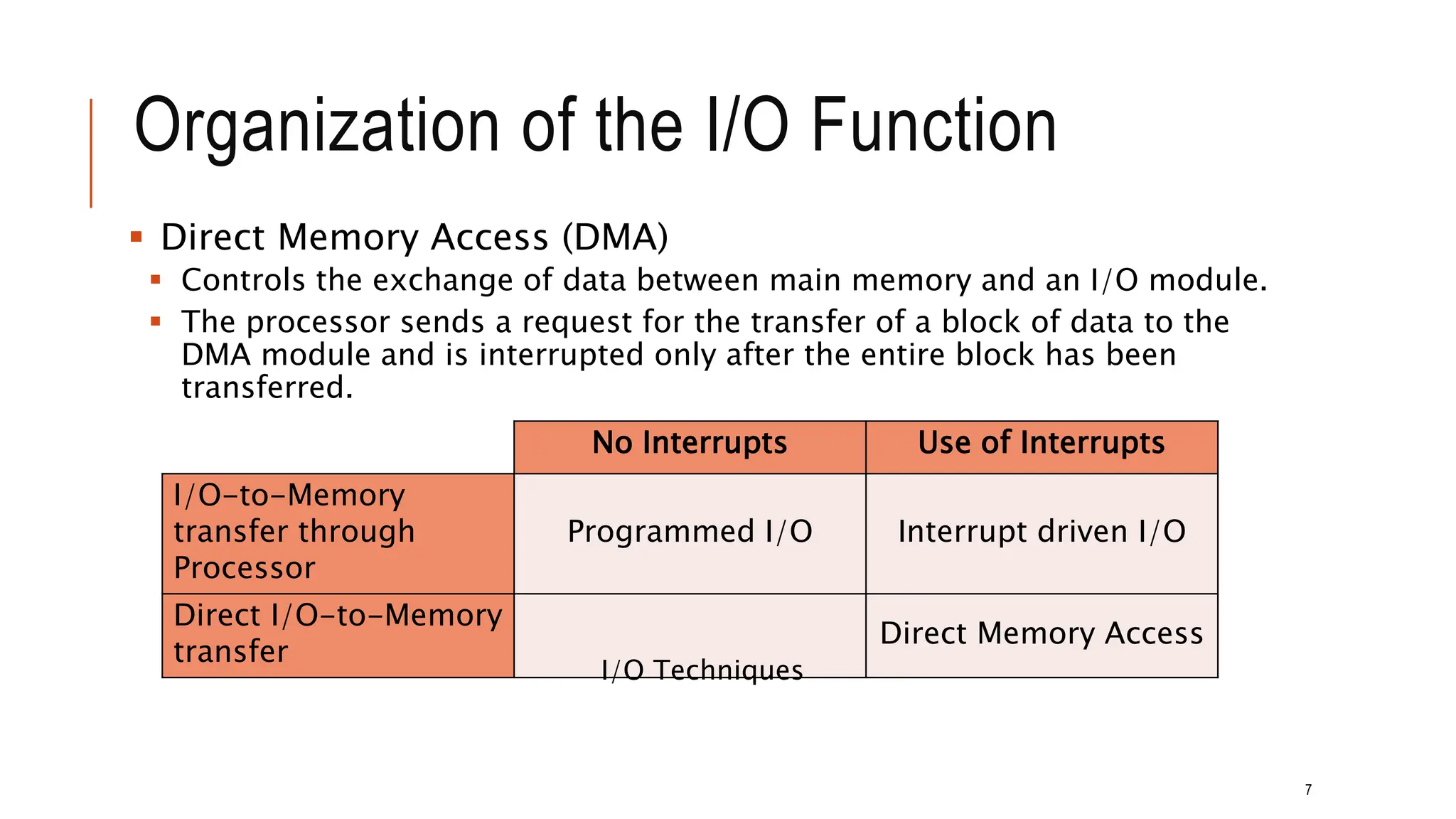 Input Output Management in Operating System | PPTX