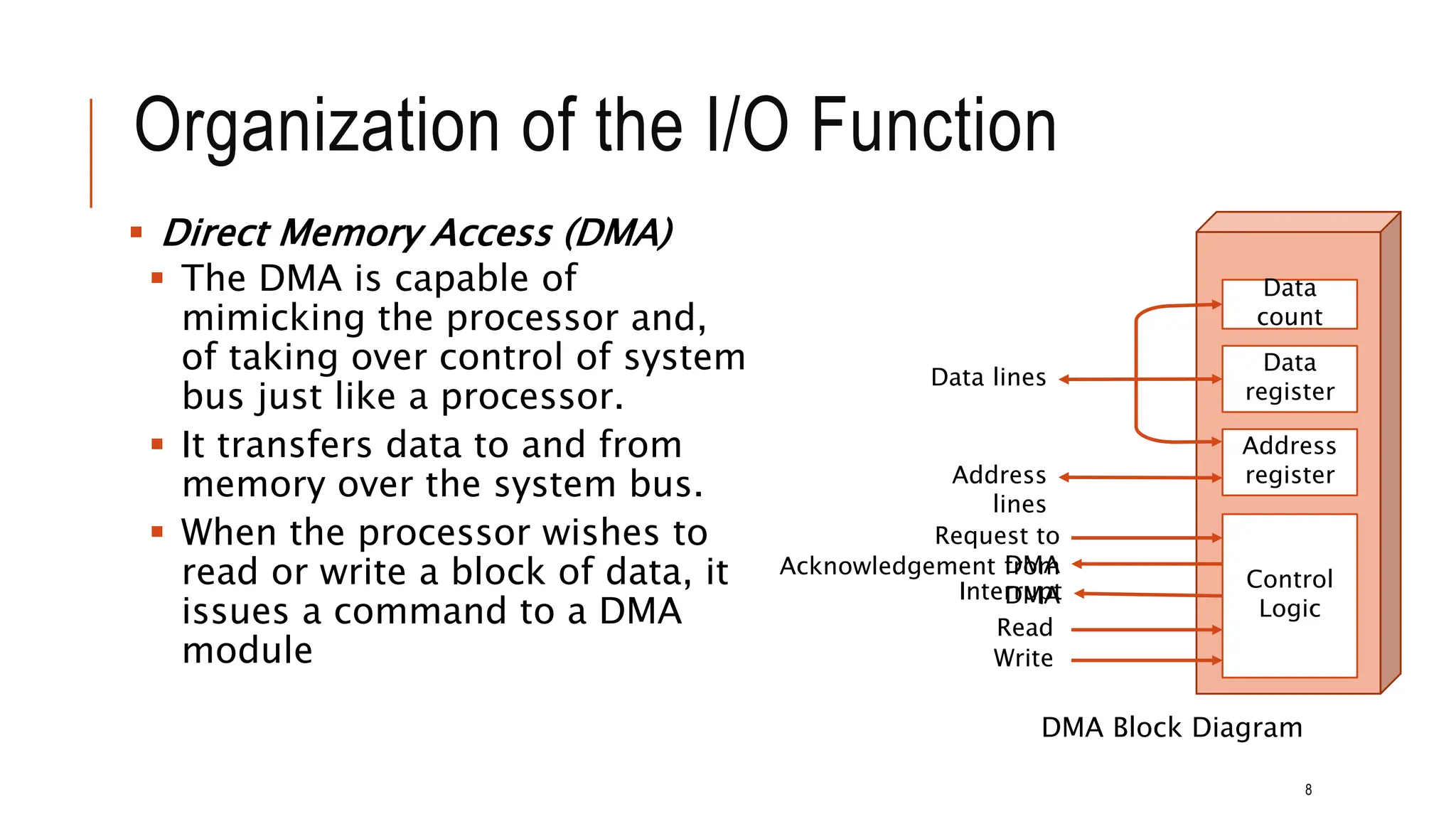 Input Output Management in Operating System | PPTX