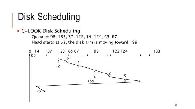 Input Output Management in Operating System | PPTX