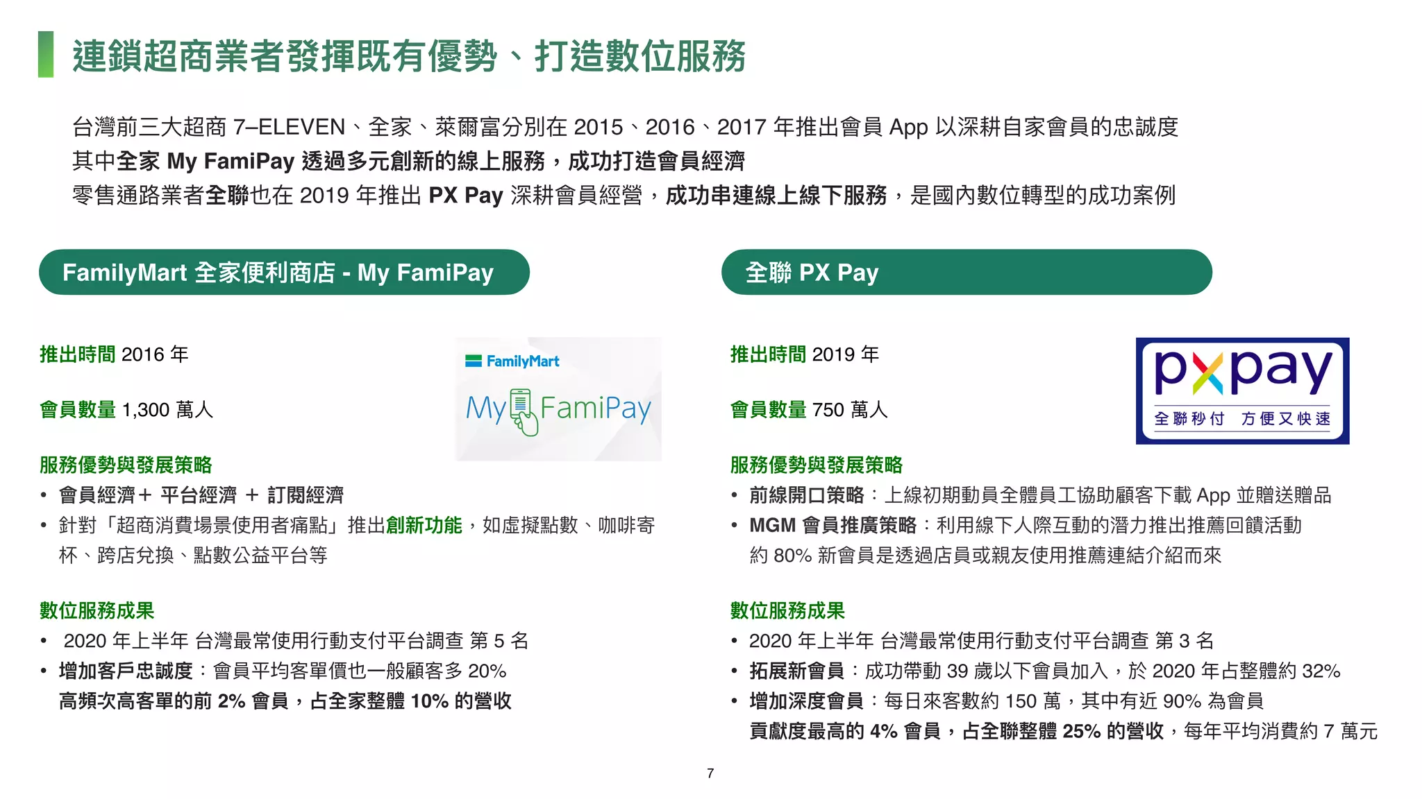 7-Eleven OPEN POINT APP設計 | PDF