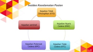 M6 kb1 infeksi nasokomial | PPTX