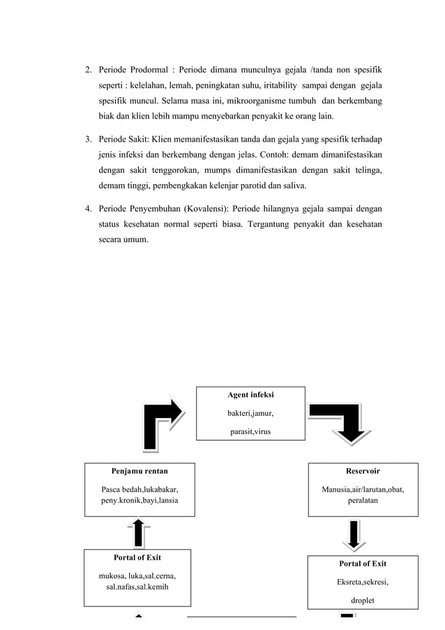 M6 kb1 infeksi nosokomial | PDF